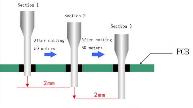 Bottom Cutting Visual CCD System PCB Depanelizer PCB Router Machine
