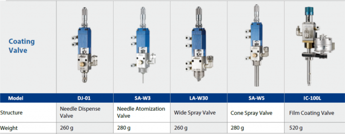 Automatic Selective Conformal Coating Machine 800mm/S Moving Speed